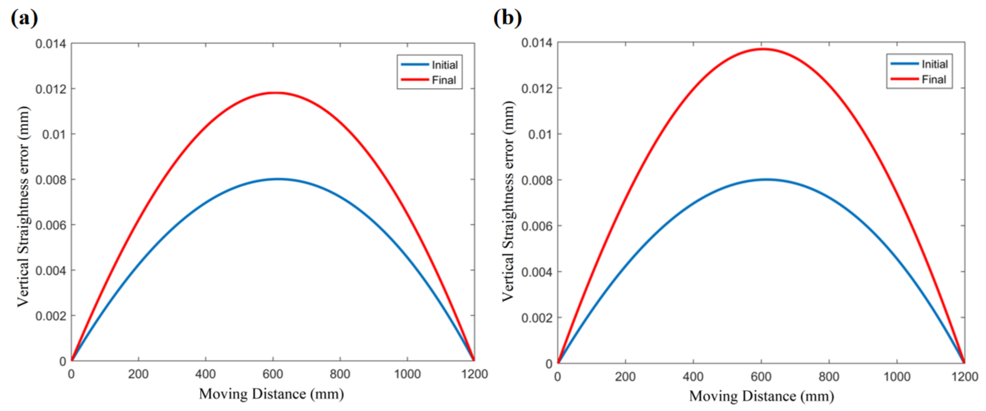 Simulation, Modeling and Experimental Research on the Thermal Effect of ...