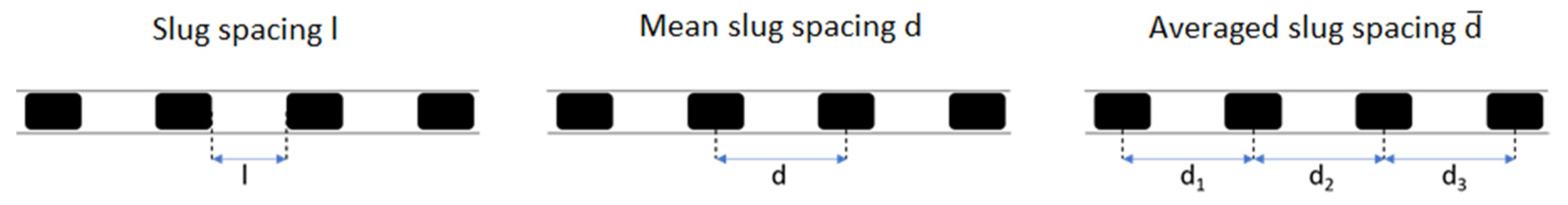 Micromachines | Free Full-Text | Non-Invasive Manipulation of Two-Phase ...