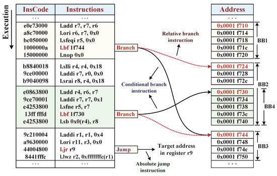 Micromachines | Free Full-Text | Hardware-Assisted Security Monitoring ...