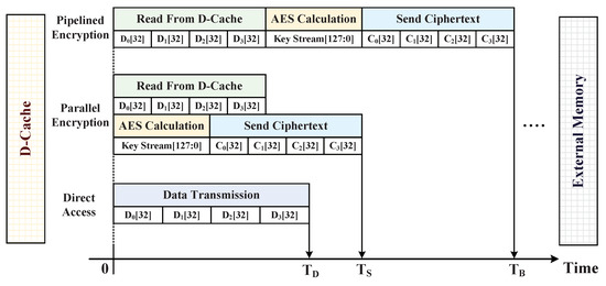 Micromachines | Free Full-Text | Hardware-Assisted Security Monitoring ...