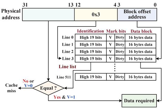 Micromachines | Free Full-Text | Hardware-Assisted Security Monitoring ...