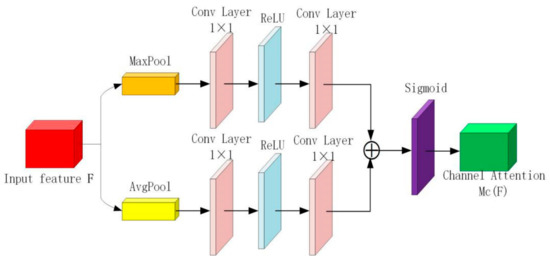 Progressive Two-Stage Network for Low-Light Image Enhancement