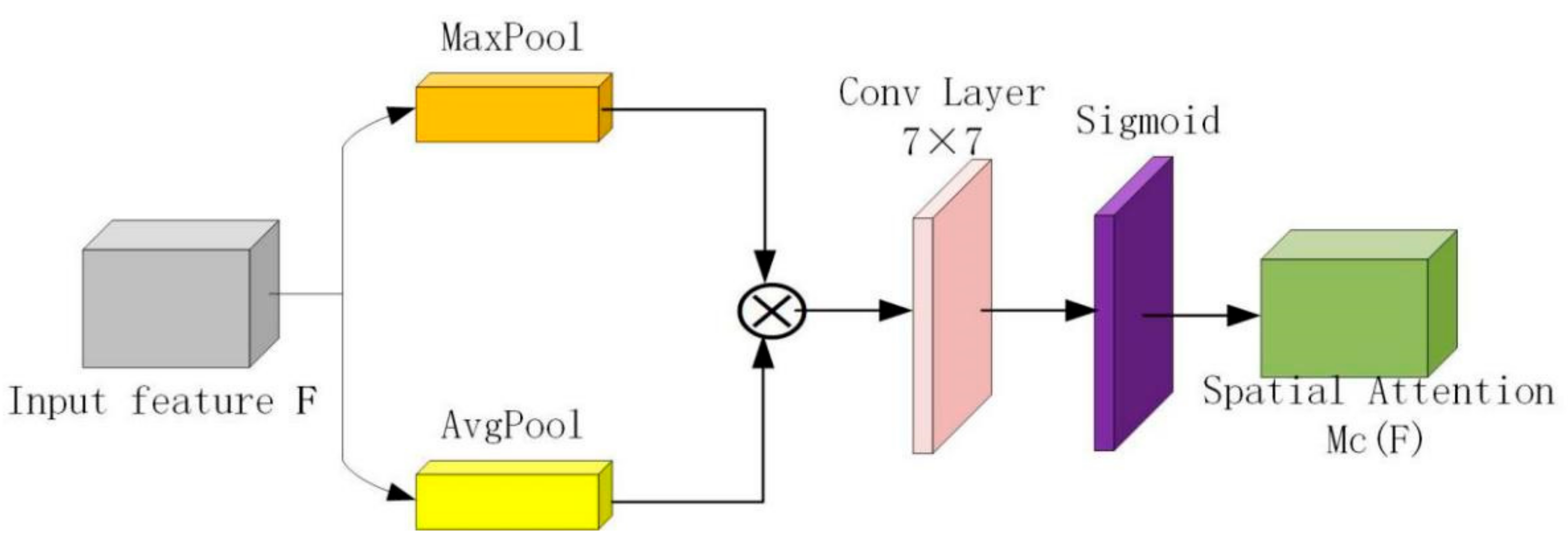 Micromachines | Free Full-Text | Progressive Two-Stage Network for Low ...