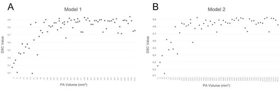Three-Dimensional Semantic Segmentation of Pituitary Adenomas Based on the Deep Learning ...