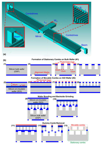 Realization of Three-Dimensionally MEMS Stacked Comb Structures for Microactuators Using Low ...