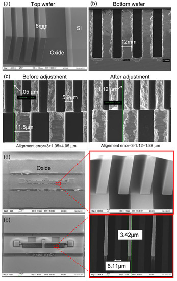 Realization of Three-Dimensionally MEMS Stacked Comb Structures for ...