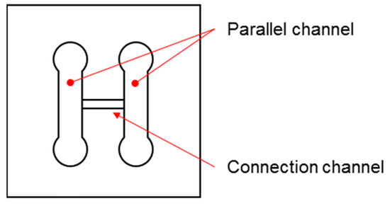 Development of a Microfluidic Device to Form a Long Chemical Gradient ...