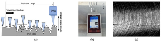 Comparative Study of Popular Deep Learning Models for Machining ...