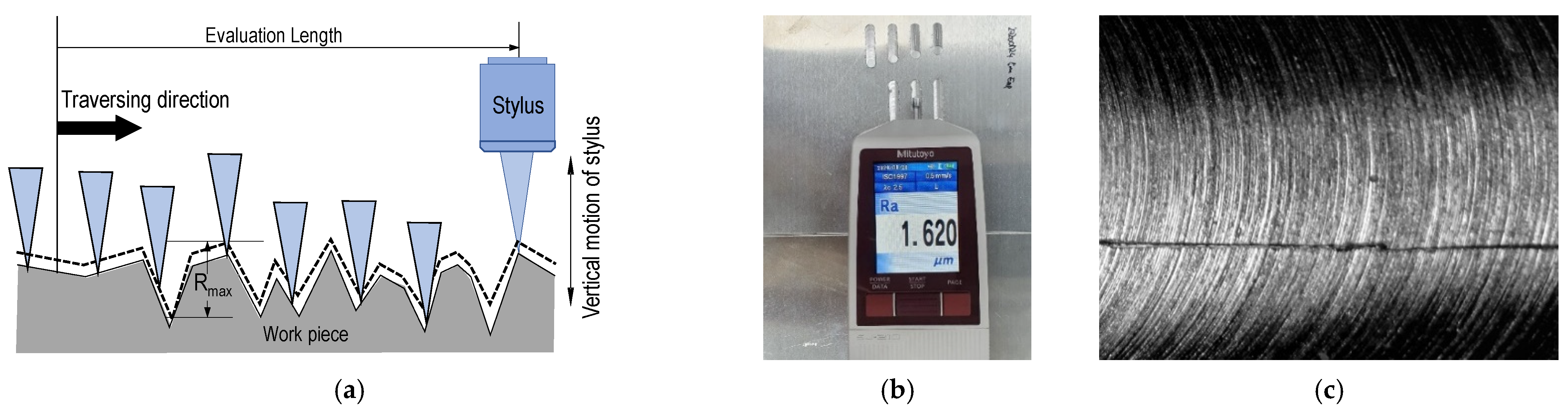 Micromachines | Free Full-Text | Comparative Study of Popular Deep Learning Models for Machining ...