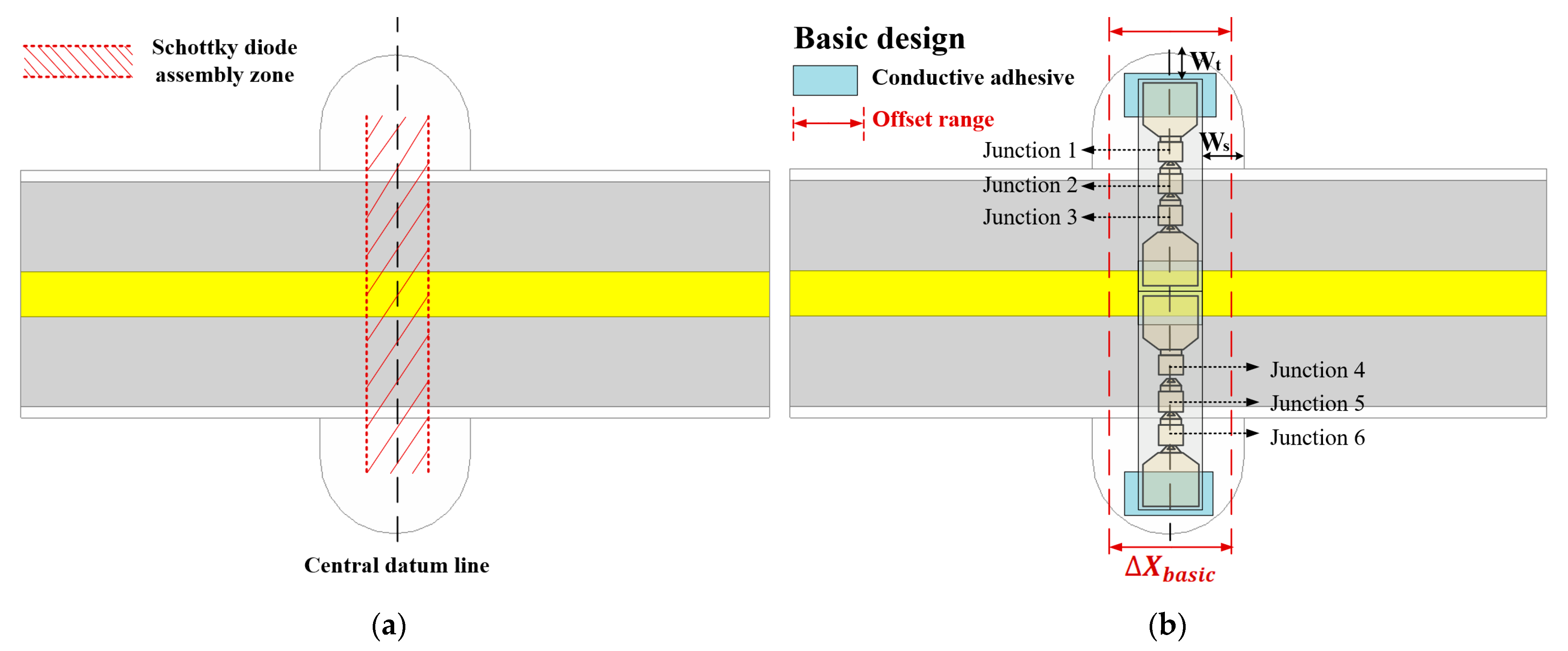 The Development of Frequency Tripler Based on Six-Anode Schottky Varactors