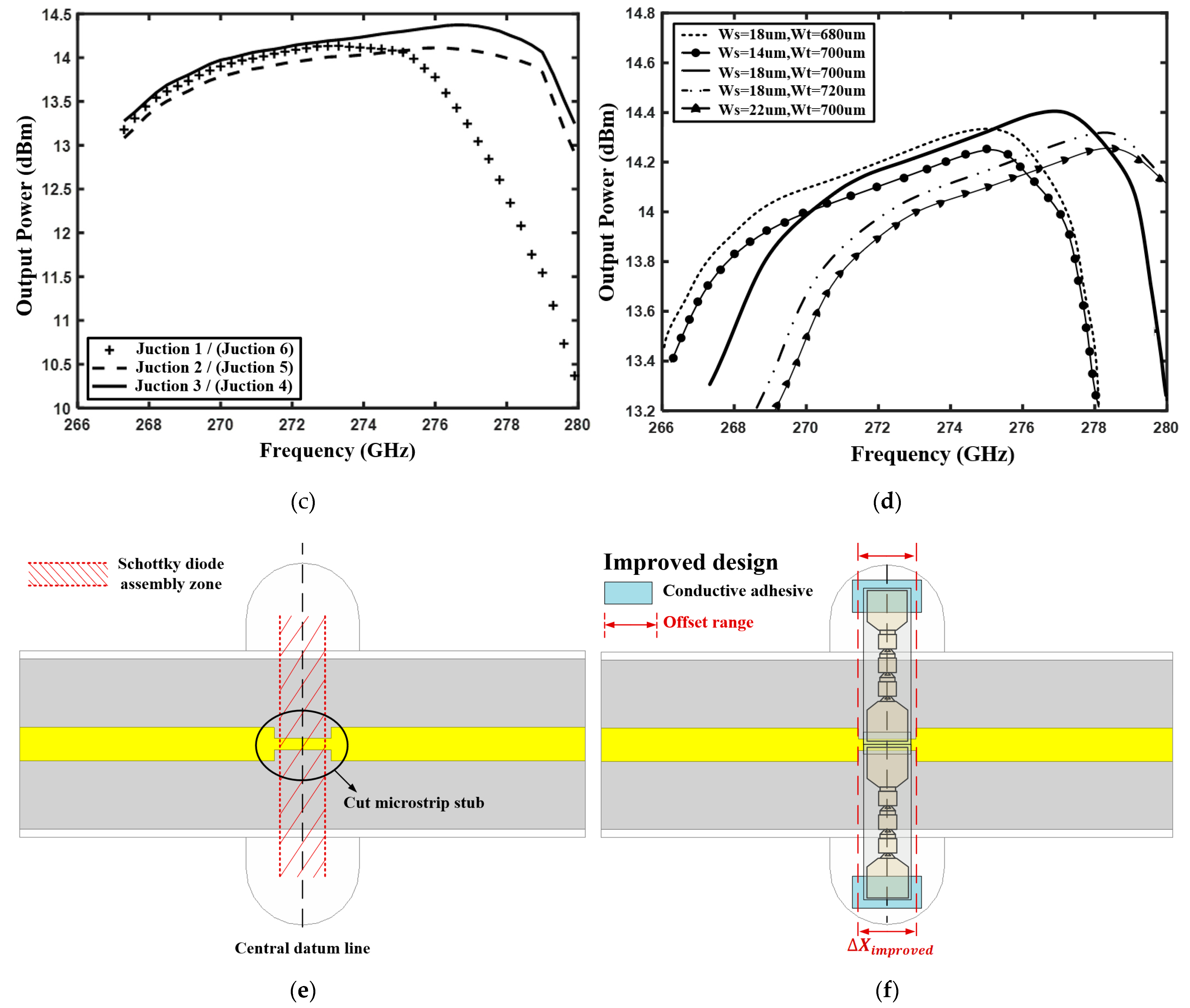 The Development of Frequency Tripler Based on Six-Anode Schottky Varactors