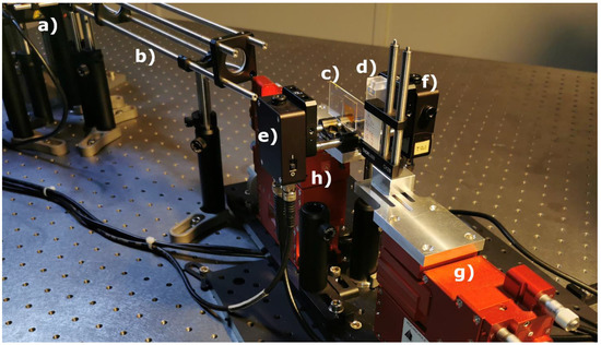 Colorimetric Phosphate Detection Using Organic Dfb Laser Based Absorption Spectroscopy Science