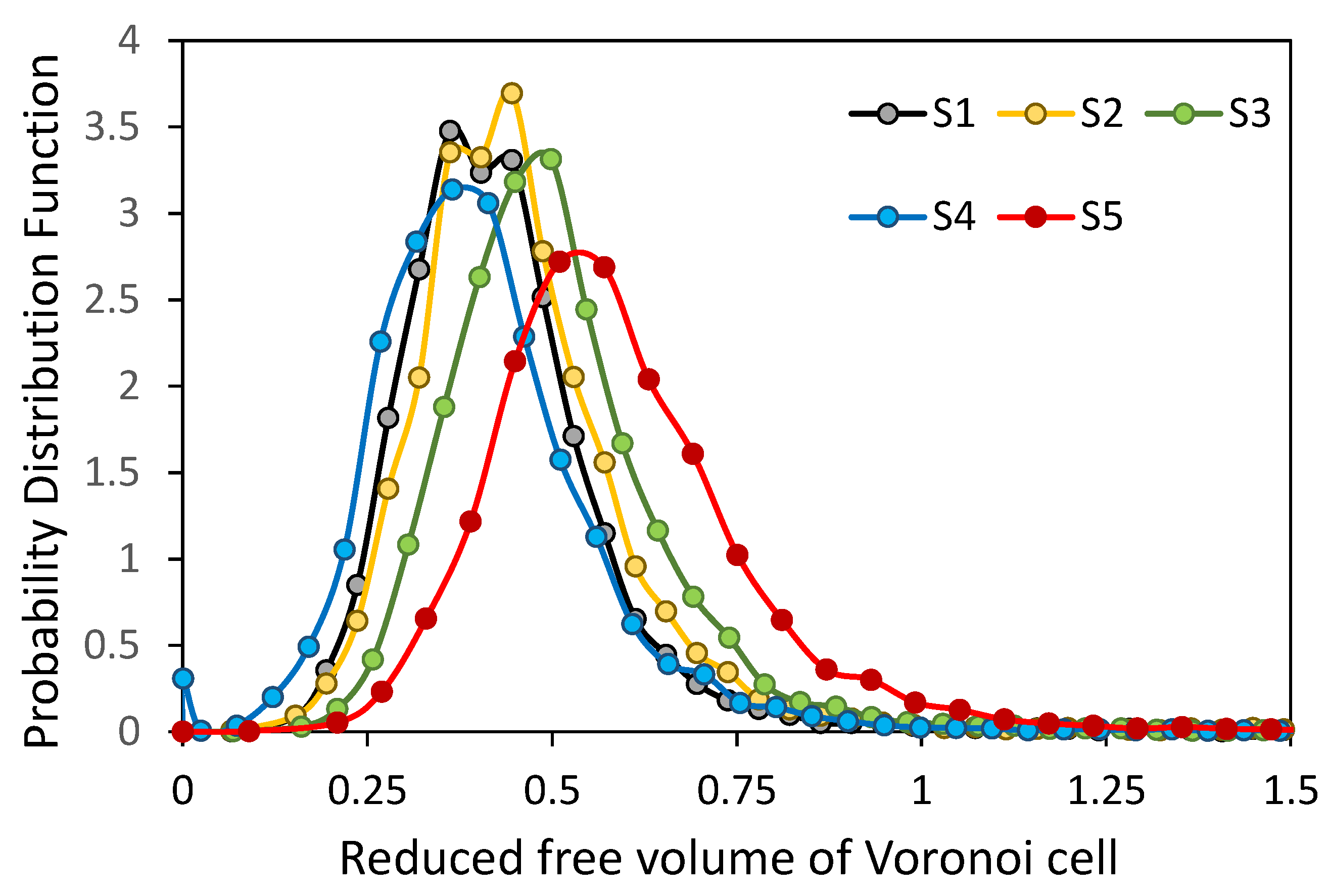 Porous Structure of Cylindrical Particle Compacts