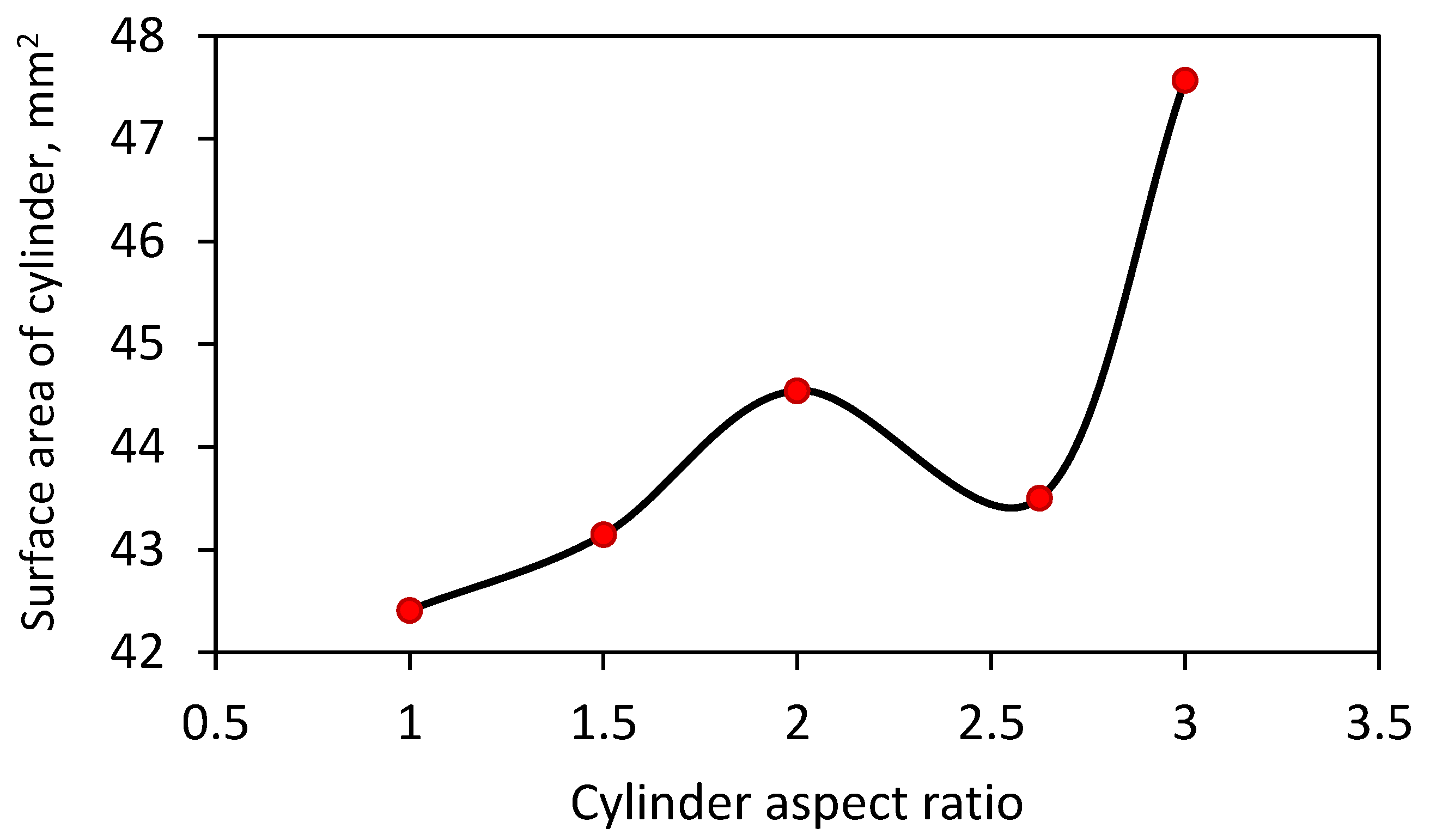 Porous Structure of Cylindrical Particle Compacts