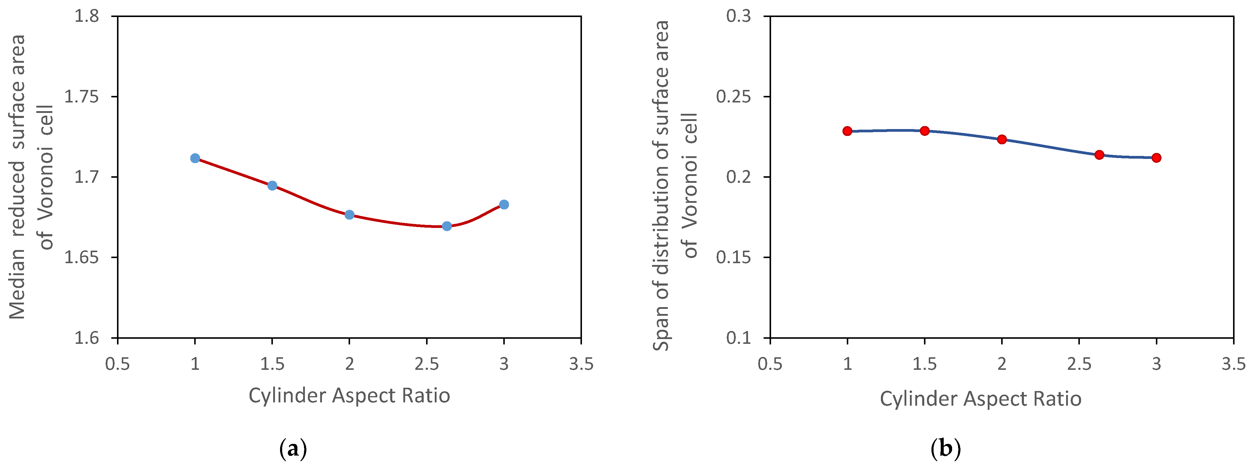 Porous Structure of Cylindrical Particle Compacts