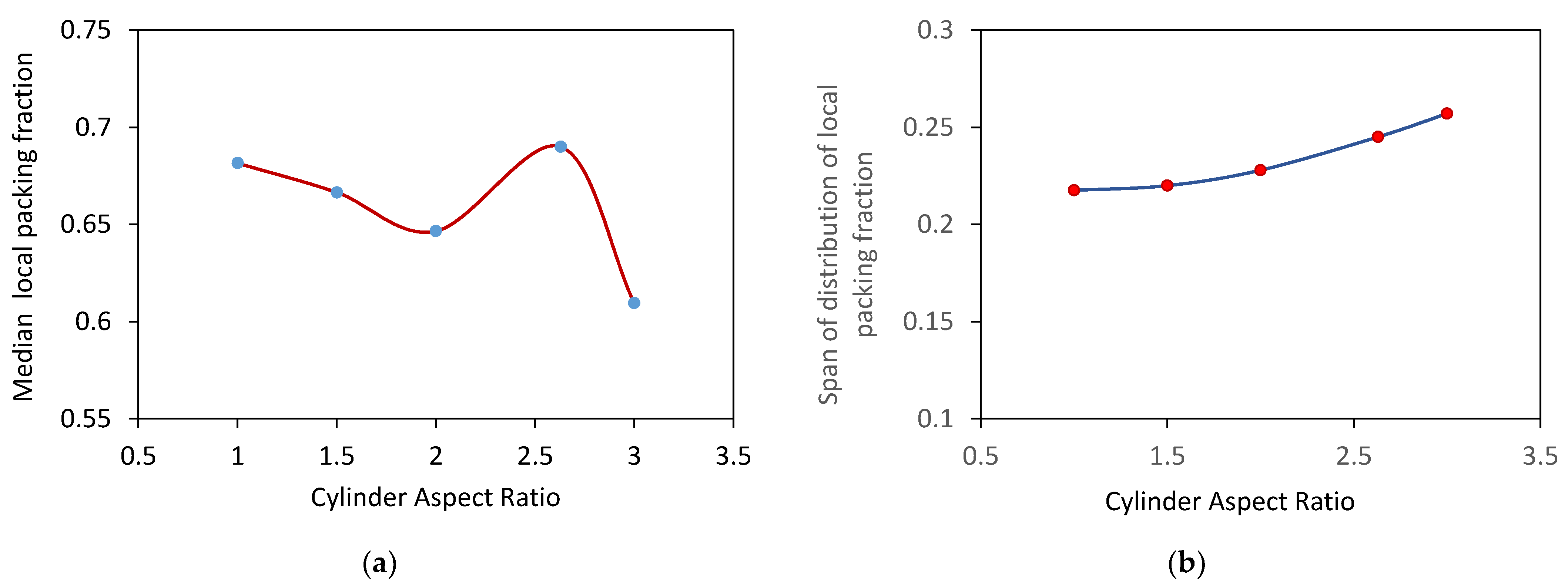 Porous Structure of Cylindrical Particle Compacts