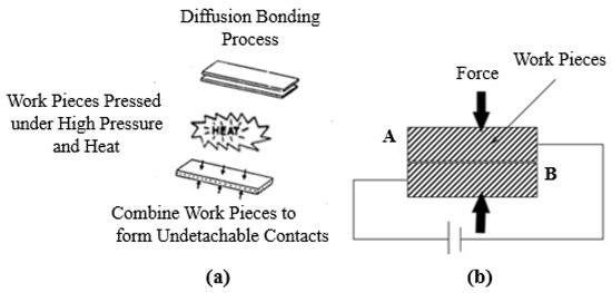 Modeling and Simulations of 4H-SiC/6H-SiC/4H-SiC Single Quantum-Well ...