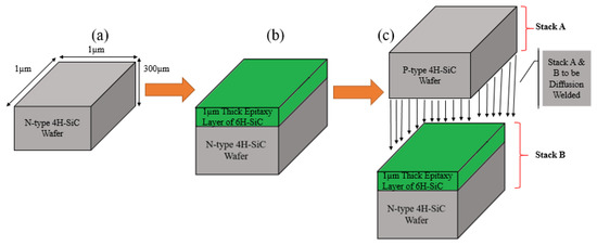 Modeling and Simulations of 4H-SiC/6H-SiC/4H-SiC Single Quantum-Well Light Emitting Diode Using ...
