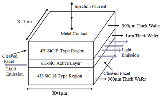 Modeling and Simulations of 4H-SiC/6H-SiC/4H-SiC Single Quantum-Well ...