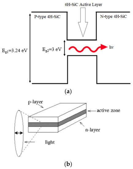 Modeling and Simulations of 4H-SiC/6H-SiC/4H-SiC Single Quantum-Well ...