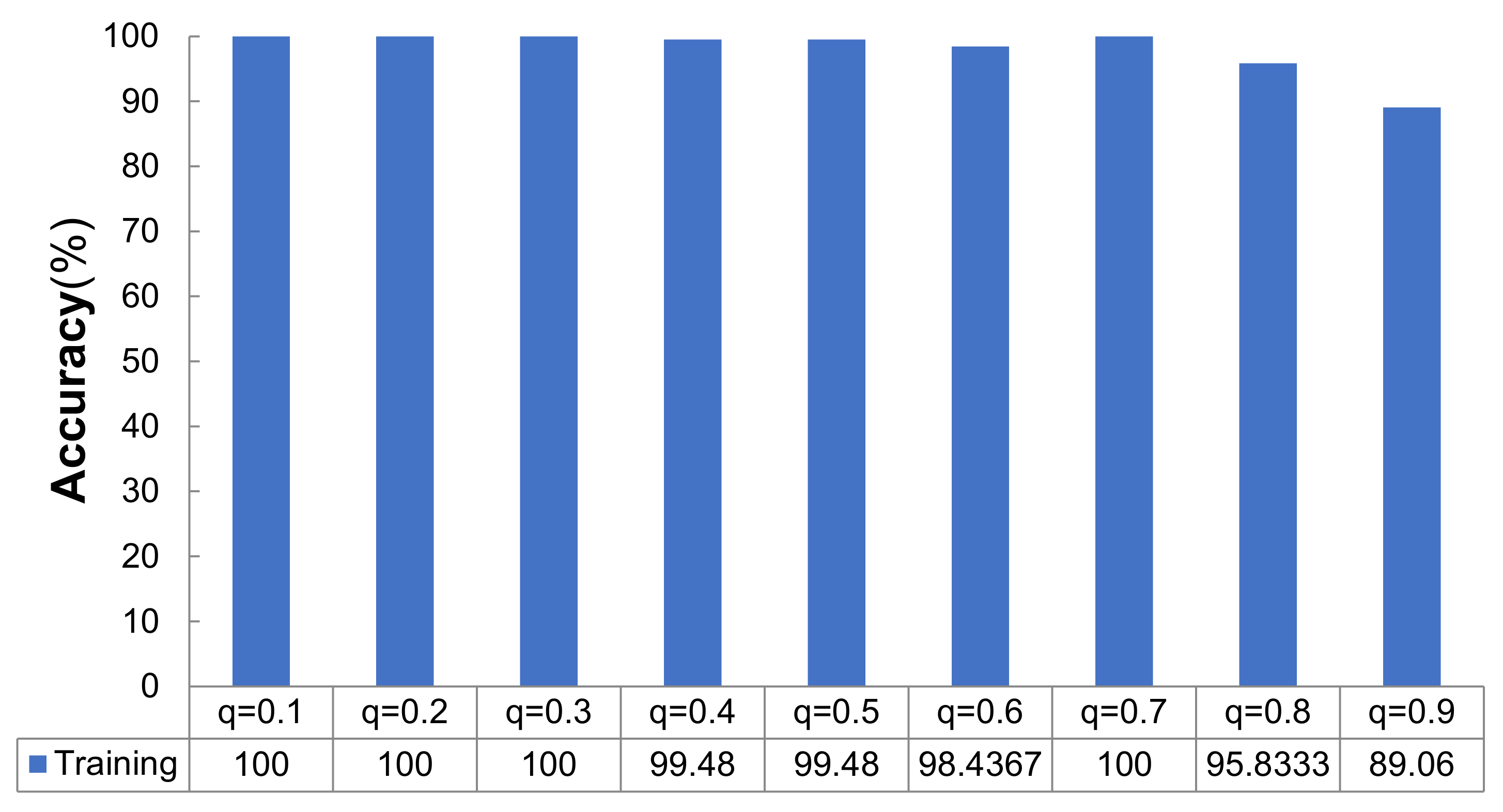Nonlinear Hyperparameter Optimization of a Neural Network in Image Processing for Micromachines