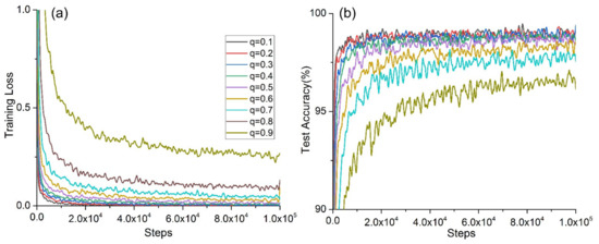 Nonlinear Hyperparameter Optimization of a Neural Network in Image ...