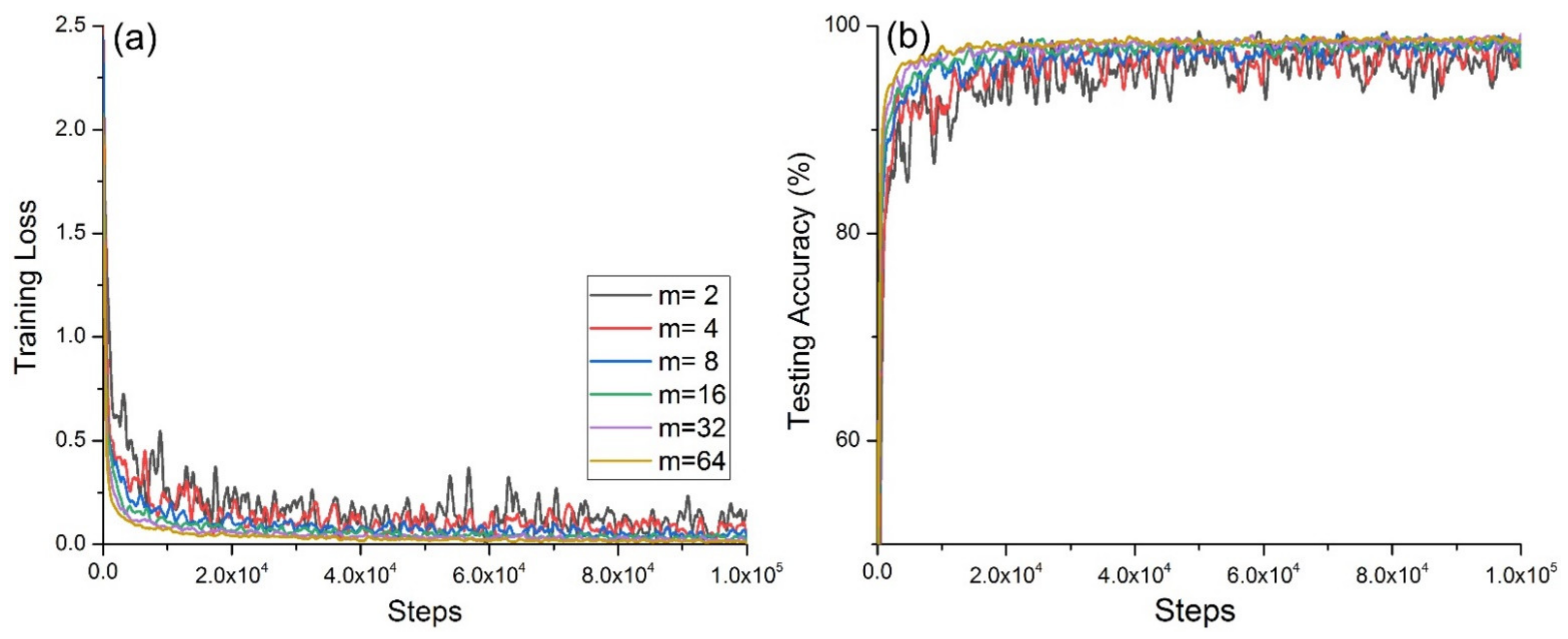 Nonlinear Hyperparameter Optimization of a Neural Network in Image ...