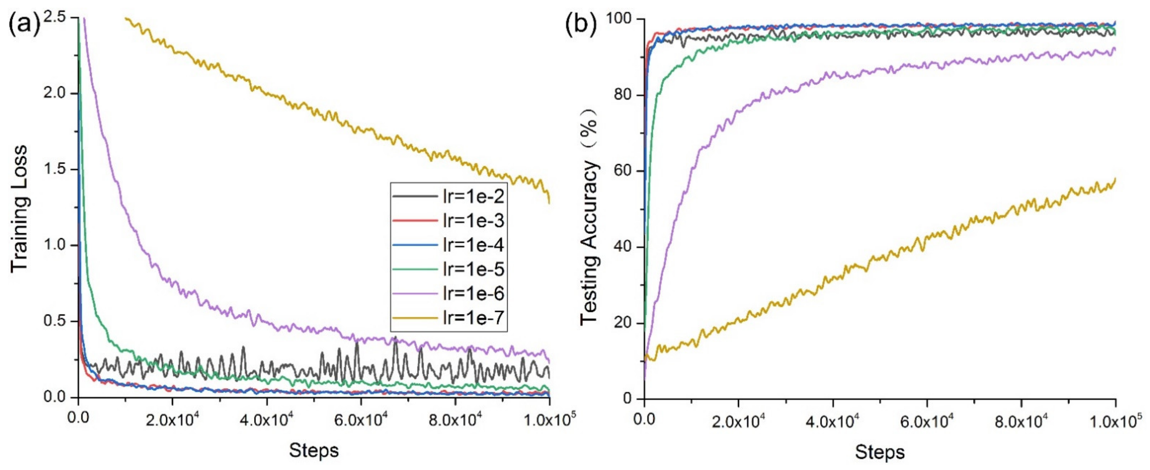 Nonlinear Hyperparameter Optimization of a Neural Network in Image ...