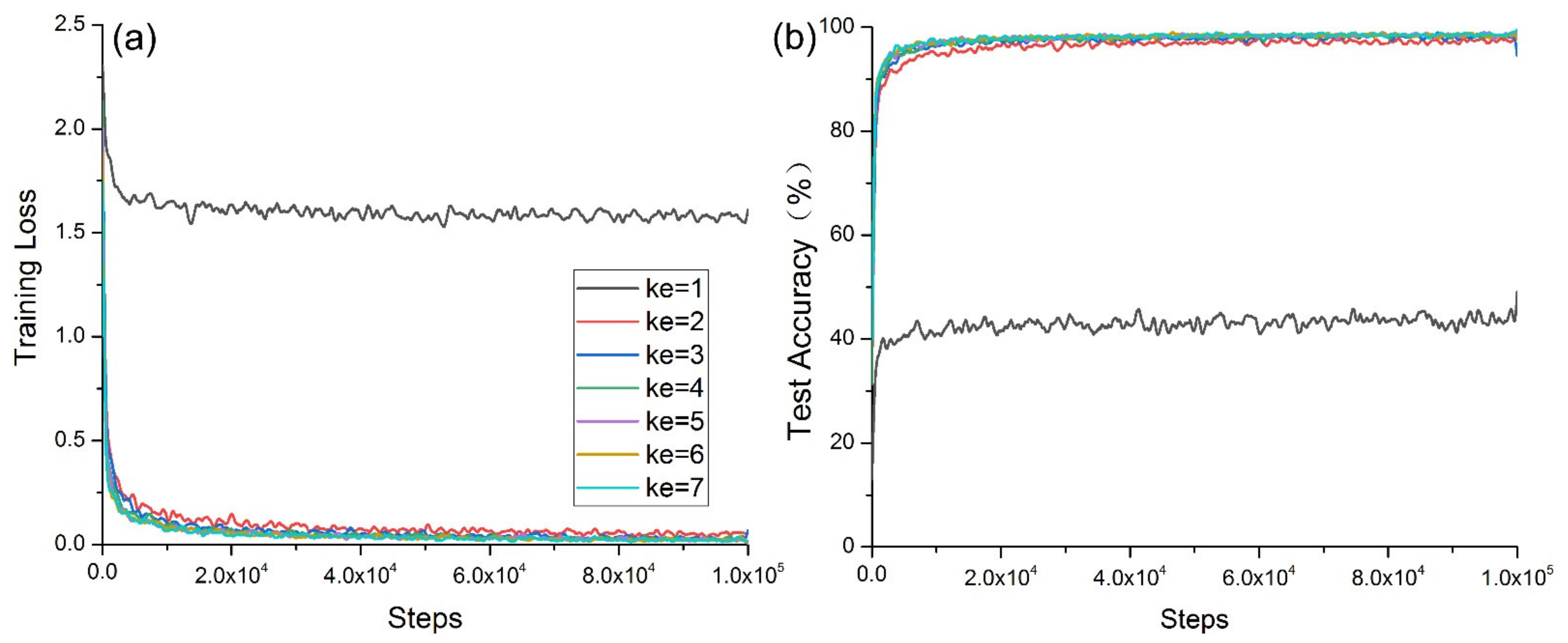 Nonlinear Hyperparameter Optimization of a Neural Network in Image ...