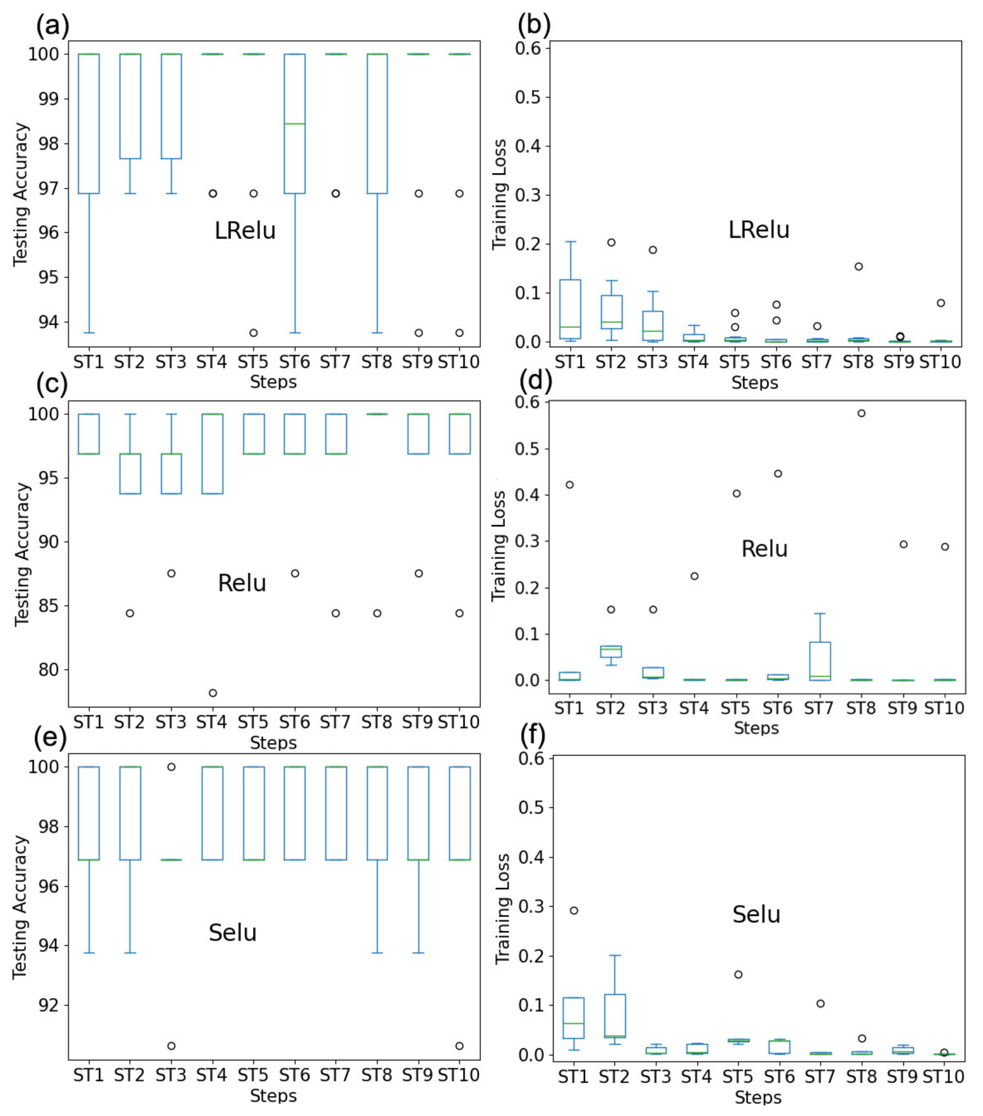 Nonlinear Hyperparameter Optimization of a Neural Network in Image Processing for Micromachines