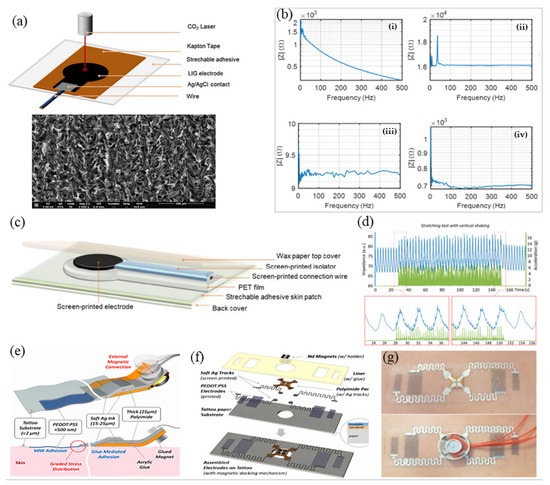 High-Adhesive Flexible Electrodes and Their Manufacture: A Review