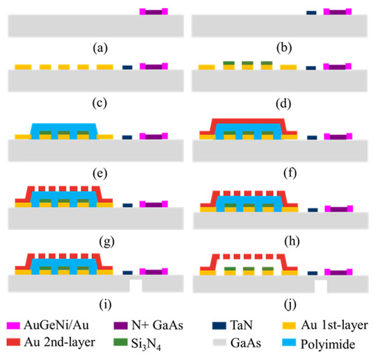 A Cascaded MEMS Amplitude Demodulator for Large Dynamic Range ...