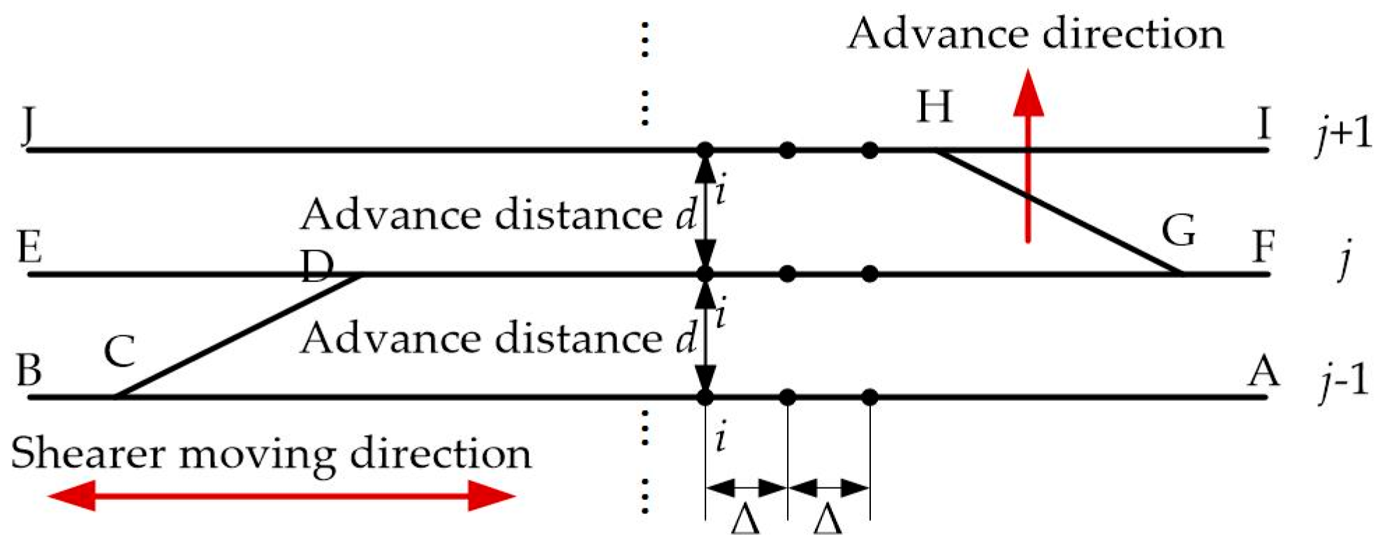 Research on the Shearer Positioning Method Based on the MEMS Inertial ...