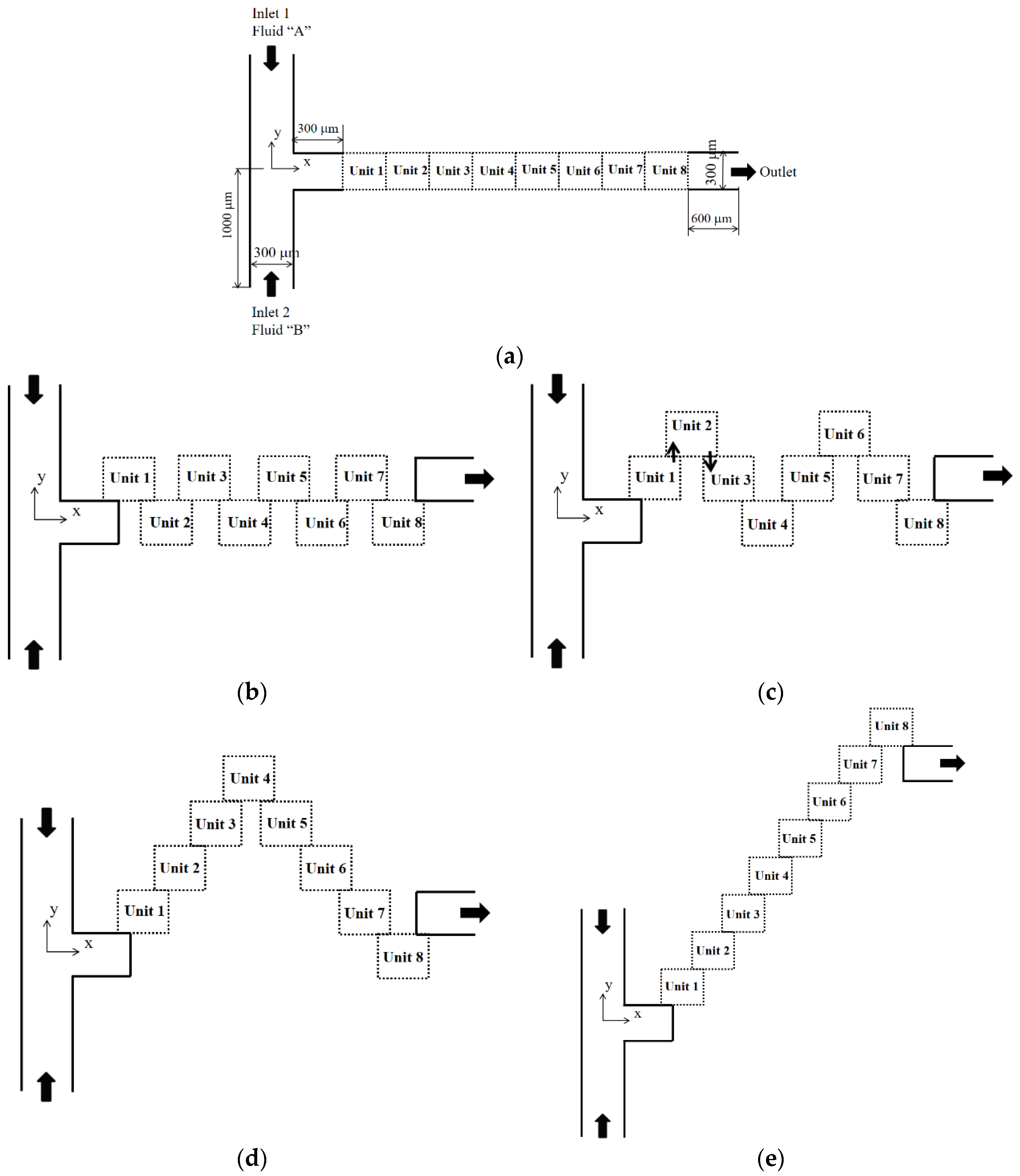 Mixing Performance of a Passive Micro-Mixer with Mixing Units Stacked ...
