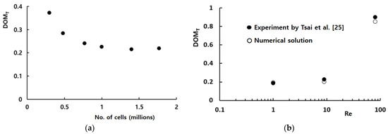 Mixing Performance of a Passive Micro-Mixer with Mixing Units Stacked ...