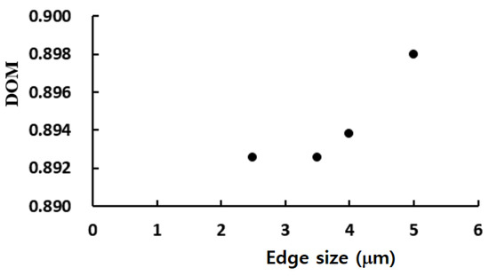 Mixing Performance of a Passive Micro-Mixer with Mixing Units Stacked ...