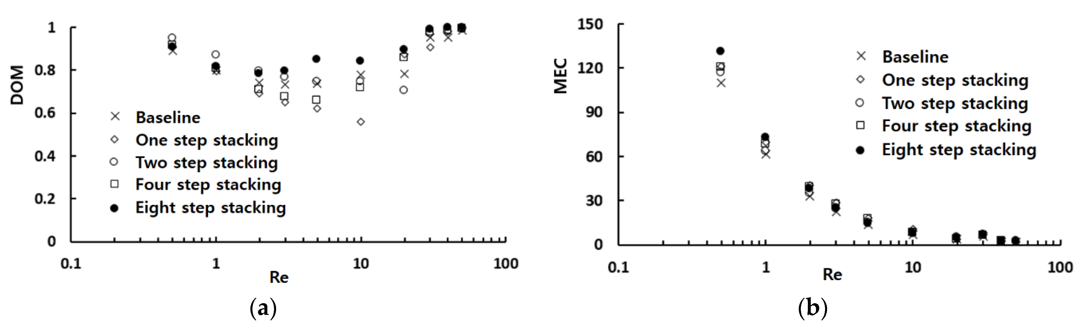 Mixing Performance of a Passive Micro-Mixer with Mixing Units Stacked ...