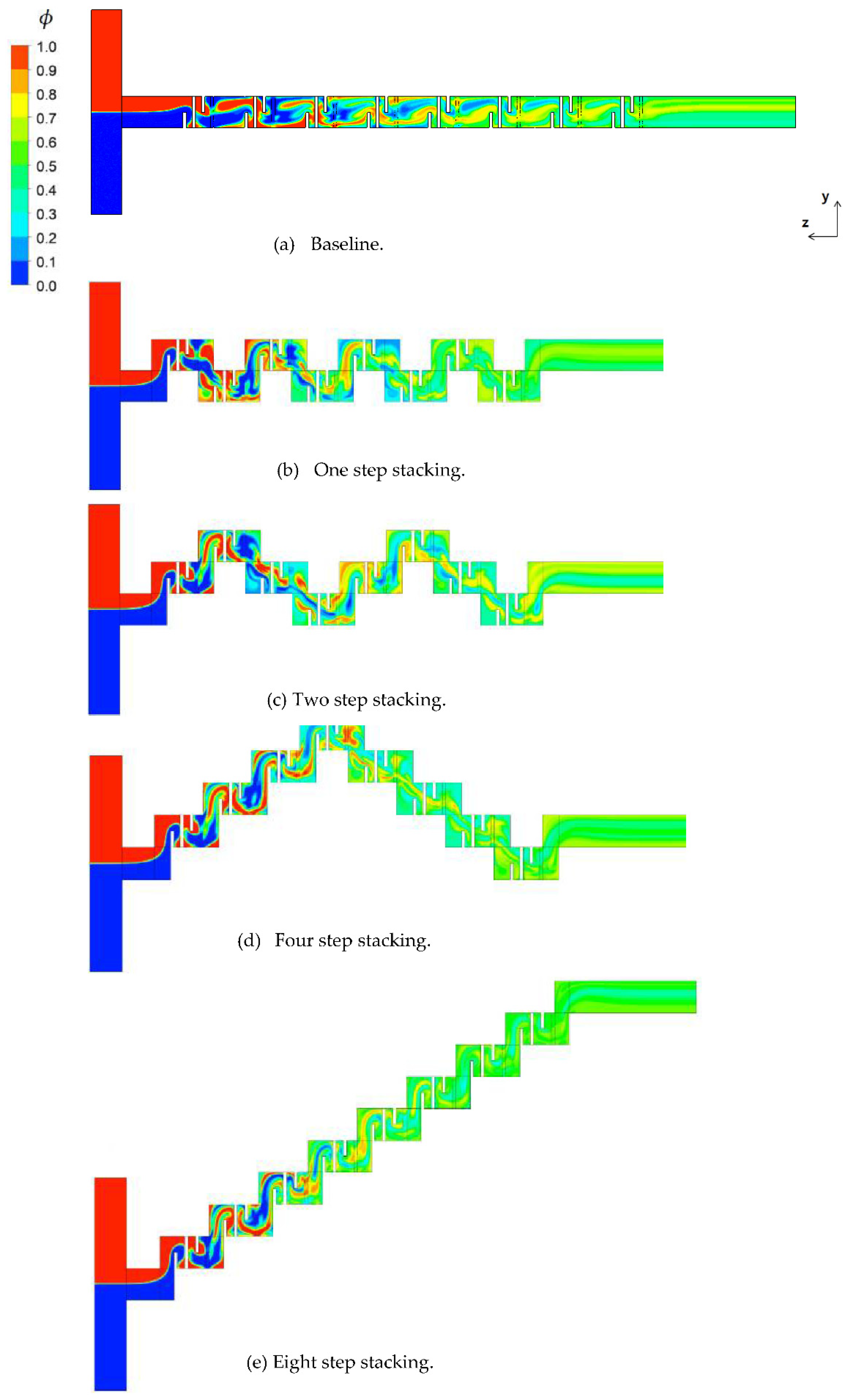 Mixing Performance of a Passive Micro-Mixer with Mixing Units Stacked ...