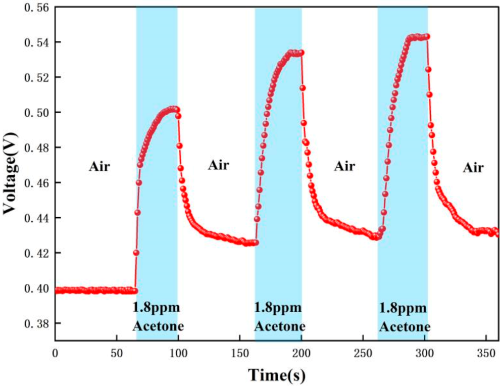 Acetone Sensor Based on FAIMS-MEMS