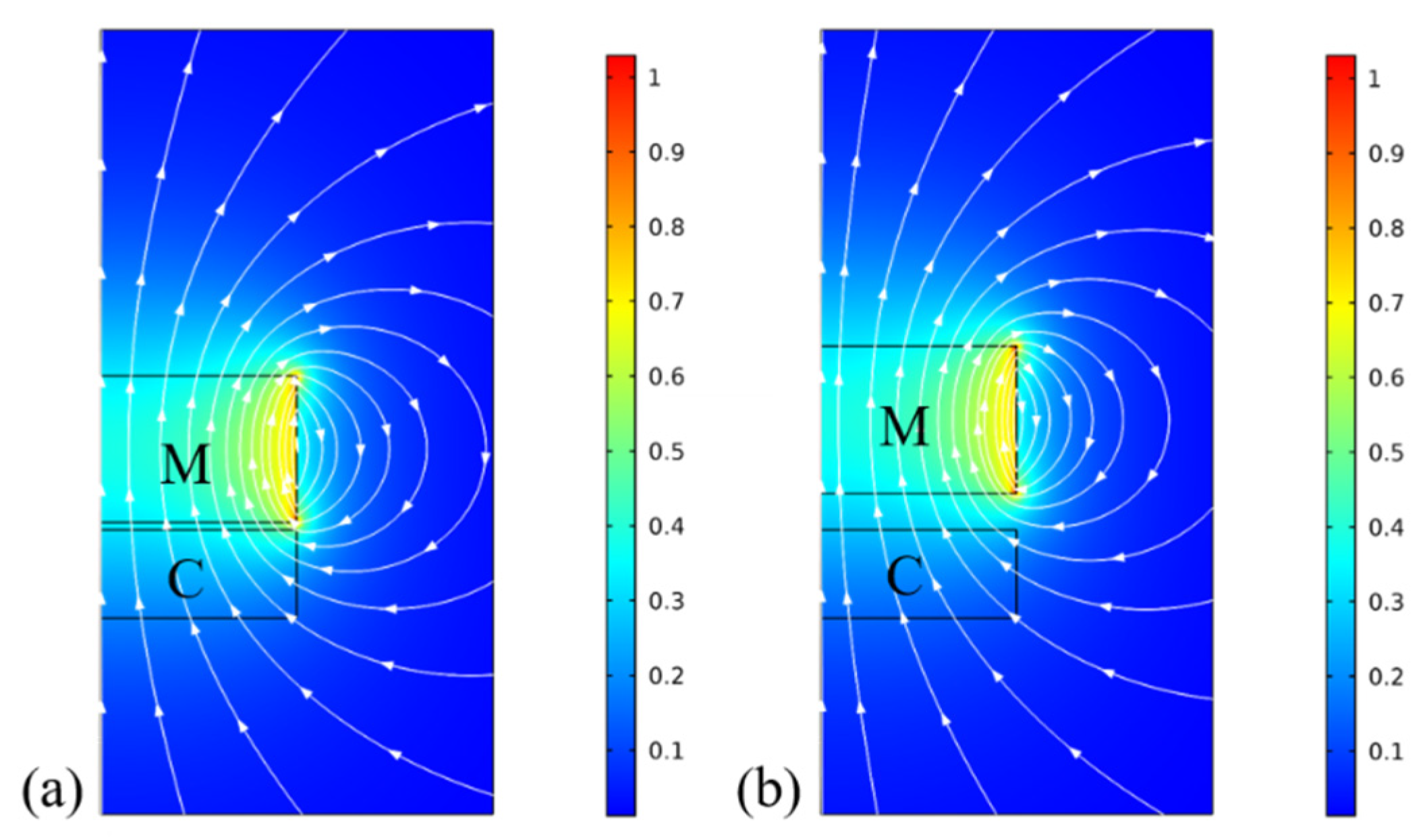 Vibration Energy Harvester Based on Torsionally Oscillating Magnet