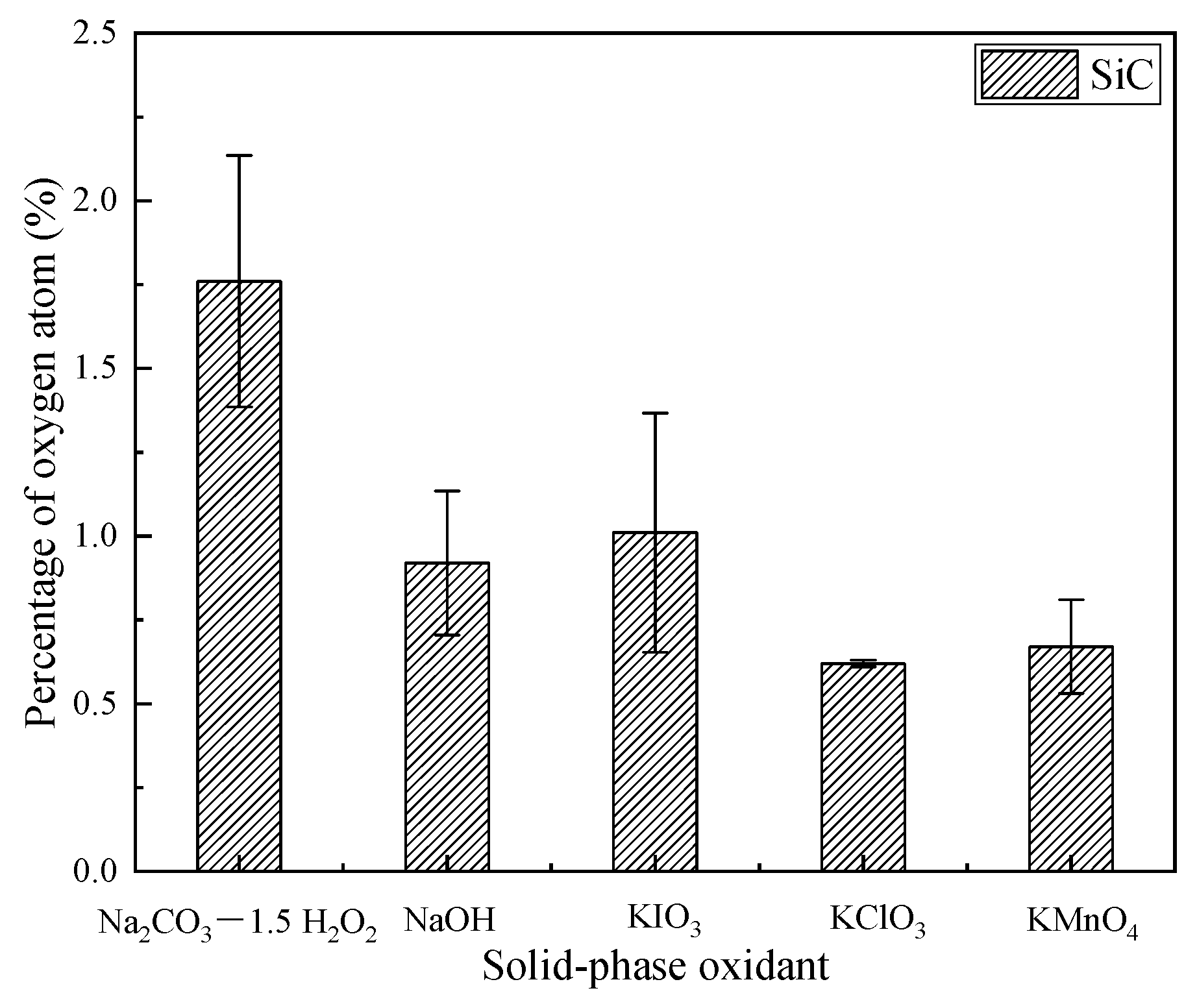 Study on the Mechanism of Solid-Phase Oxidant Action in Tribochemical ...