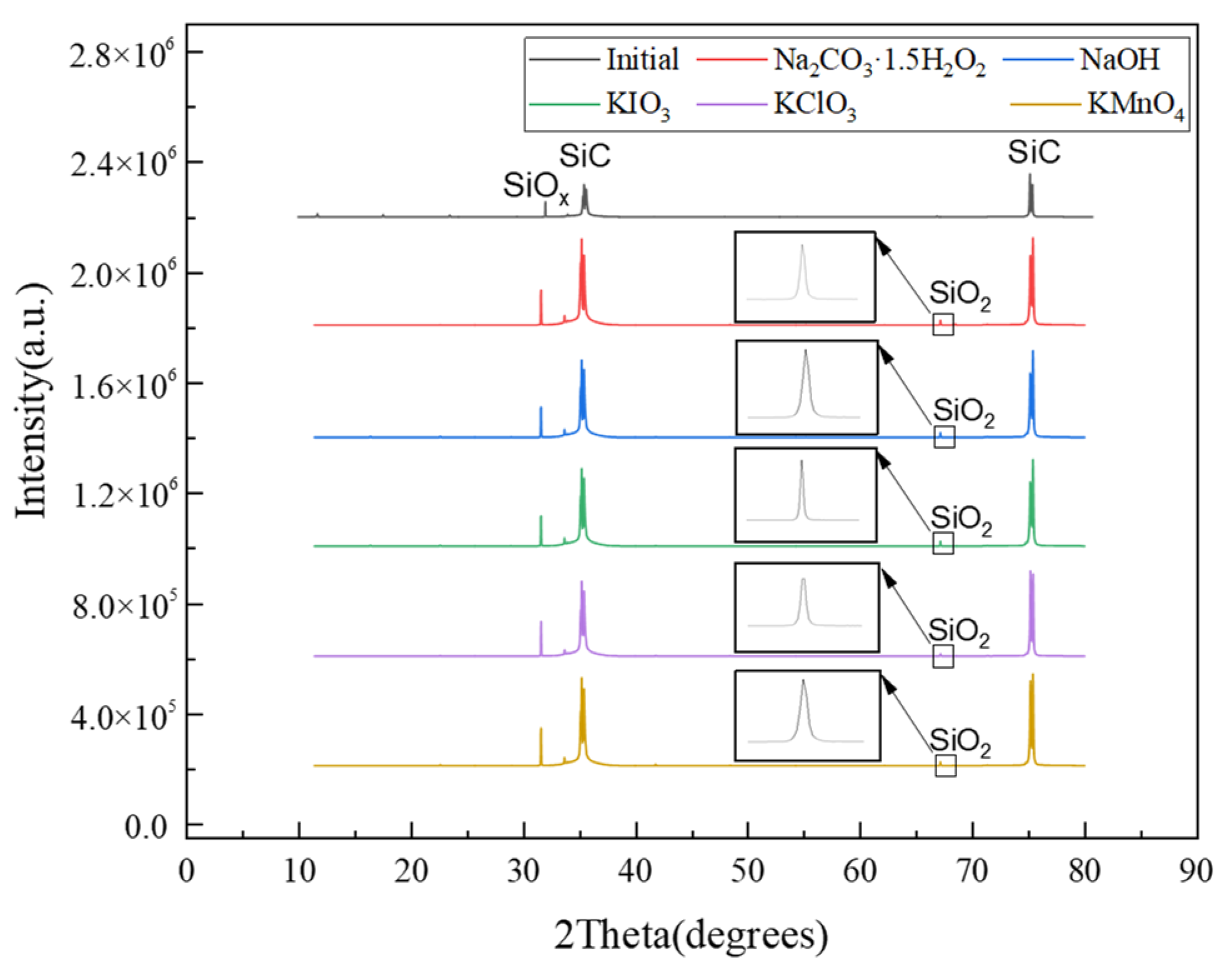 Study on the Mechanism of Solid-Phase Oxidant Action in Tribochemical ...
