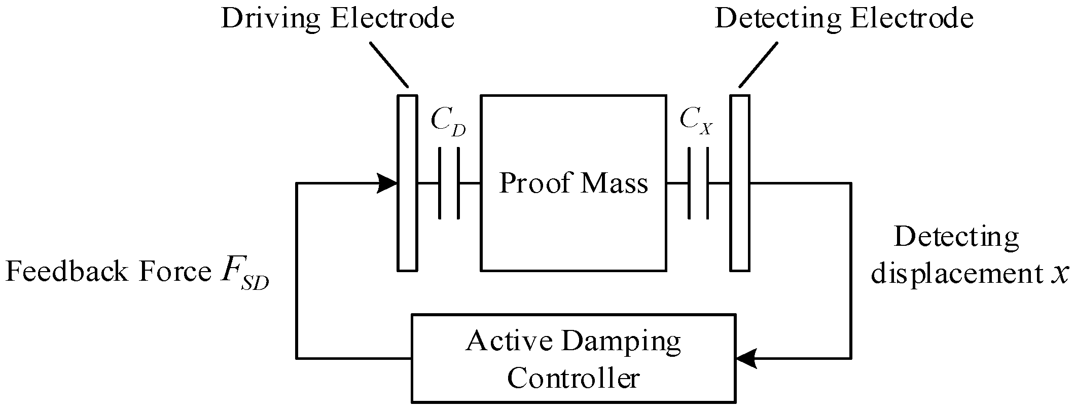 Enhancing the Shock Response Performance of Micromachined Silicon Resonant Accelerometers by ...