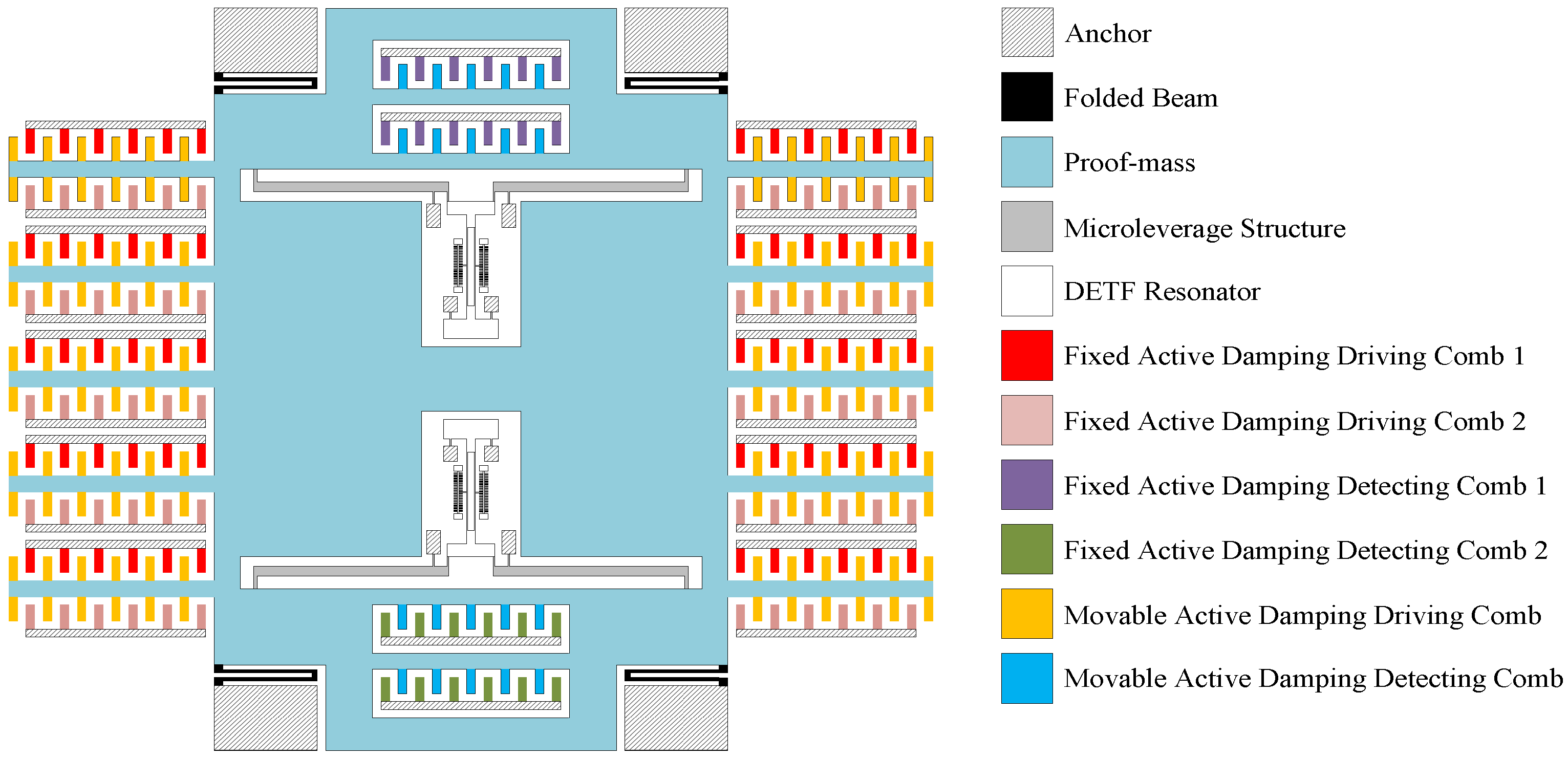 Enhancing the Shock Response Performance of Micromachined Silicon Resonant Accelerometers by ...