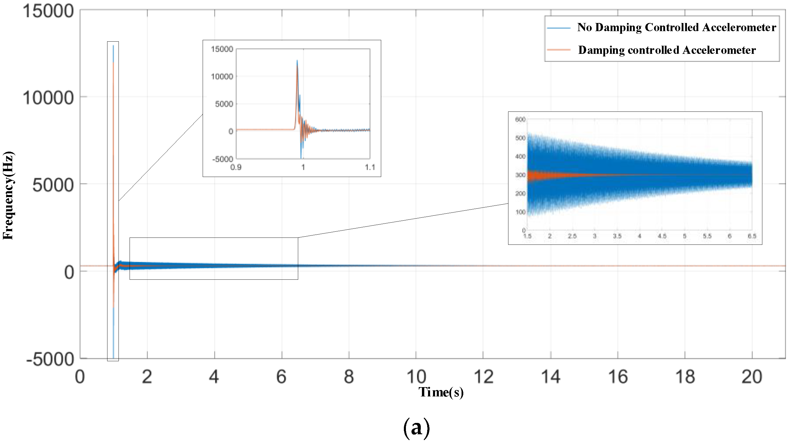 Enhancing the Shock Response Performance of Micromachined Silicon ...