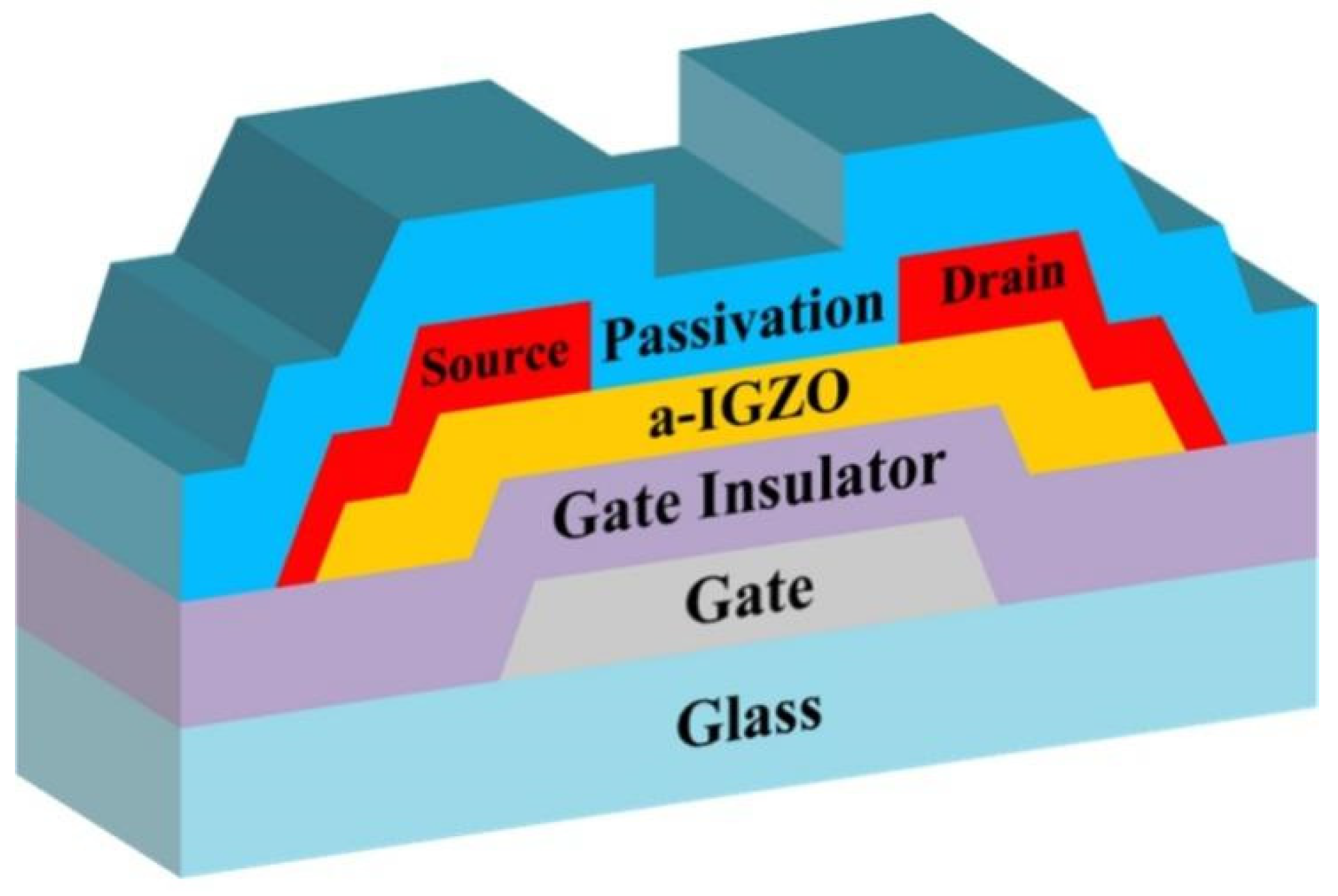 Atmosphere Effect in Post-Annealing Treatments for Amorphous InGaZnO Thin-Film Transistors with ...
