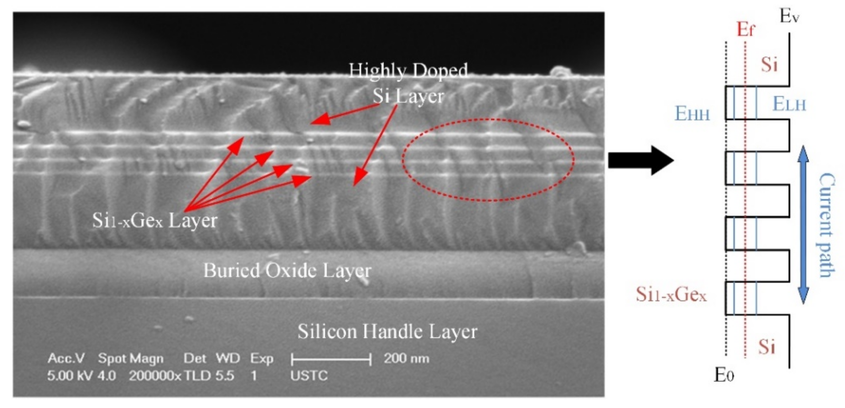 SiGe/Si Multi-Quantum-Well Micro-Bolometer Array Design and Fabrication ...