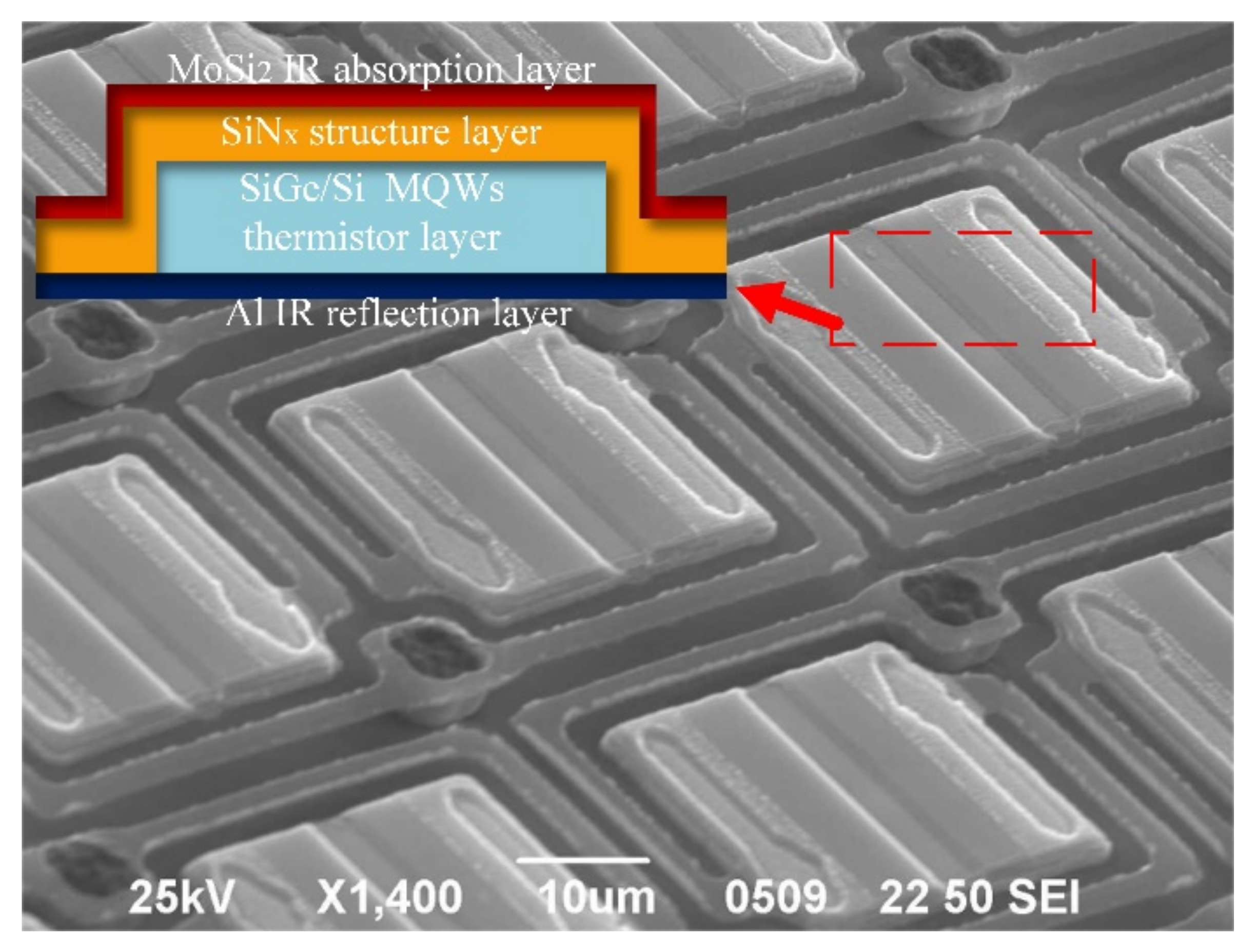 SiGe/Si Multi-Quantum-Well Micro-Bolometer Array Design and Fabrication ...