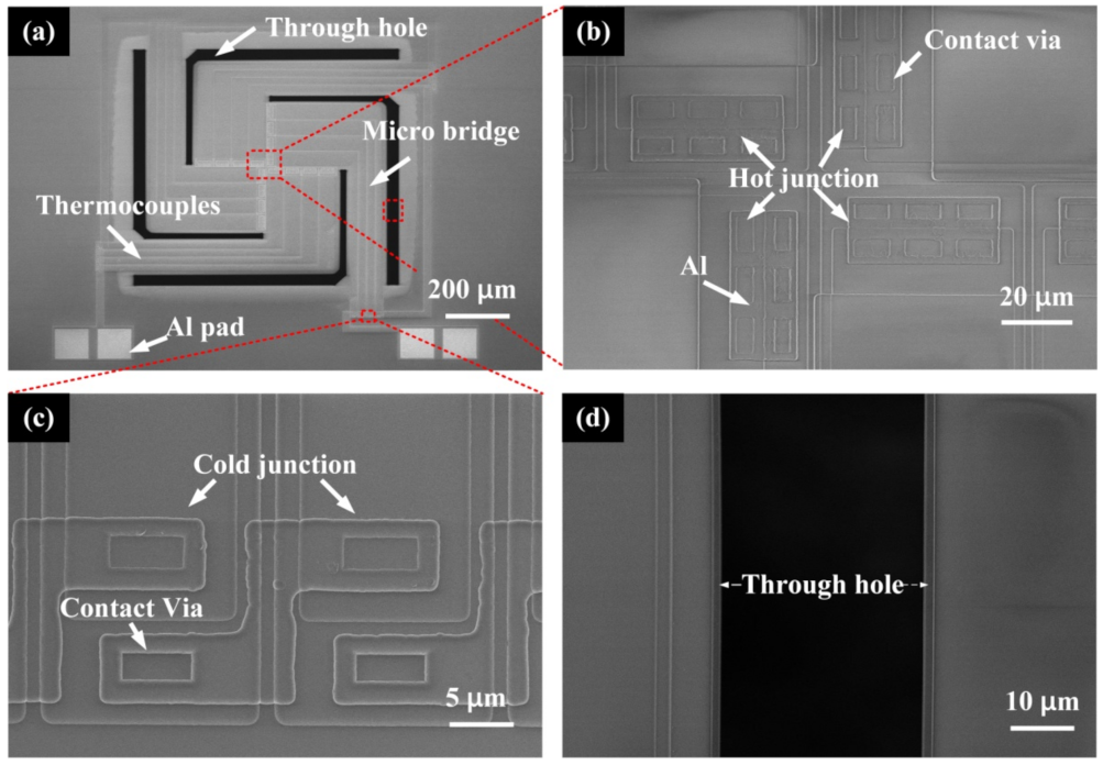 A Thermopile Detector Based on Micro-Bridges for Heat Transfer