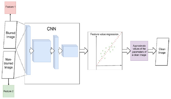 State-of-the-Art Approaches for Image Deconvolution Problems, including ...